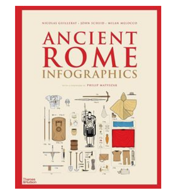 Ancient Rome: Infographics – St Albans Museums